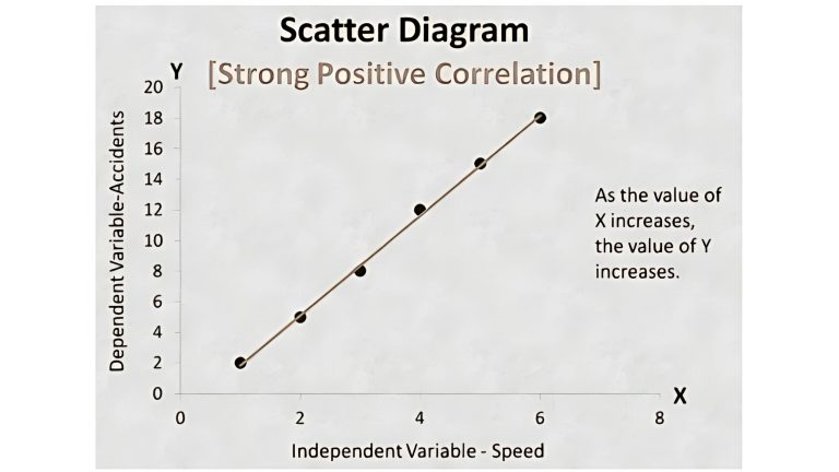 Everything about the 7 QC Tools for Process Improvement | 4C Consulting