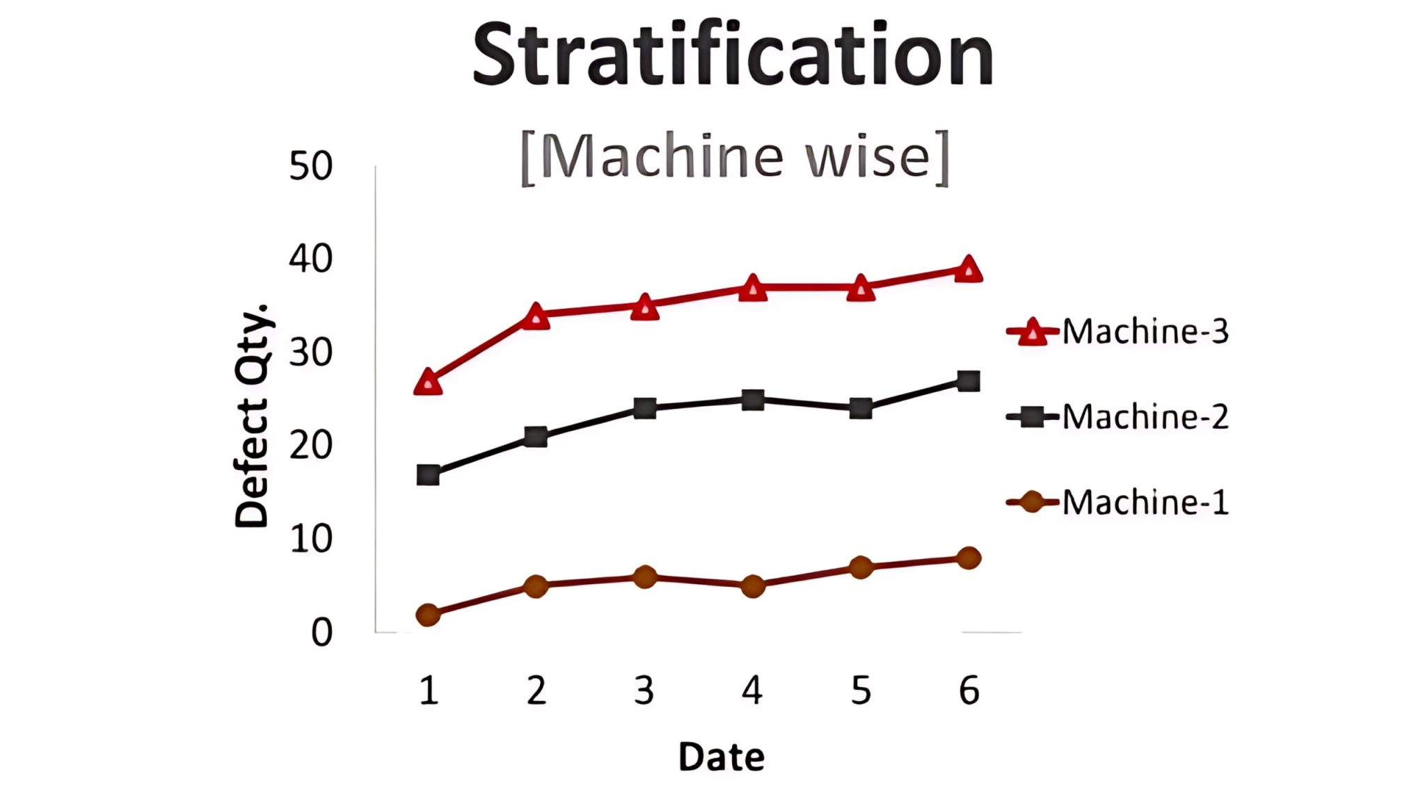 Everything about the 7 QC Tools for Process Improvement | 4C Consulting