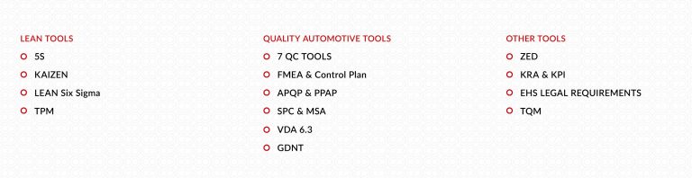 Empower your Business with 4C’s Customized Training Courses | 4C Consulting