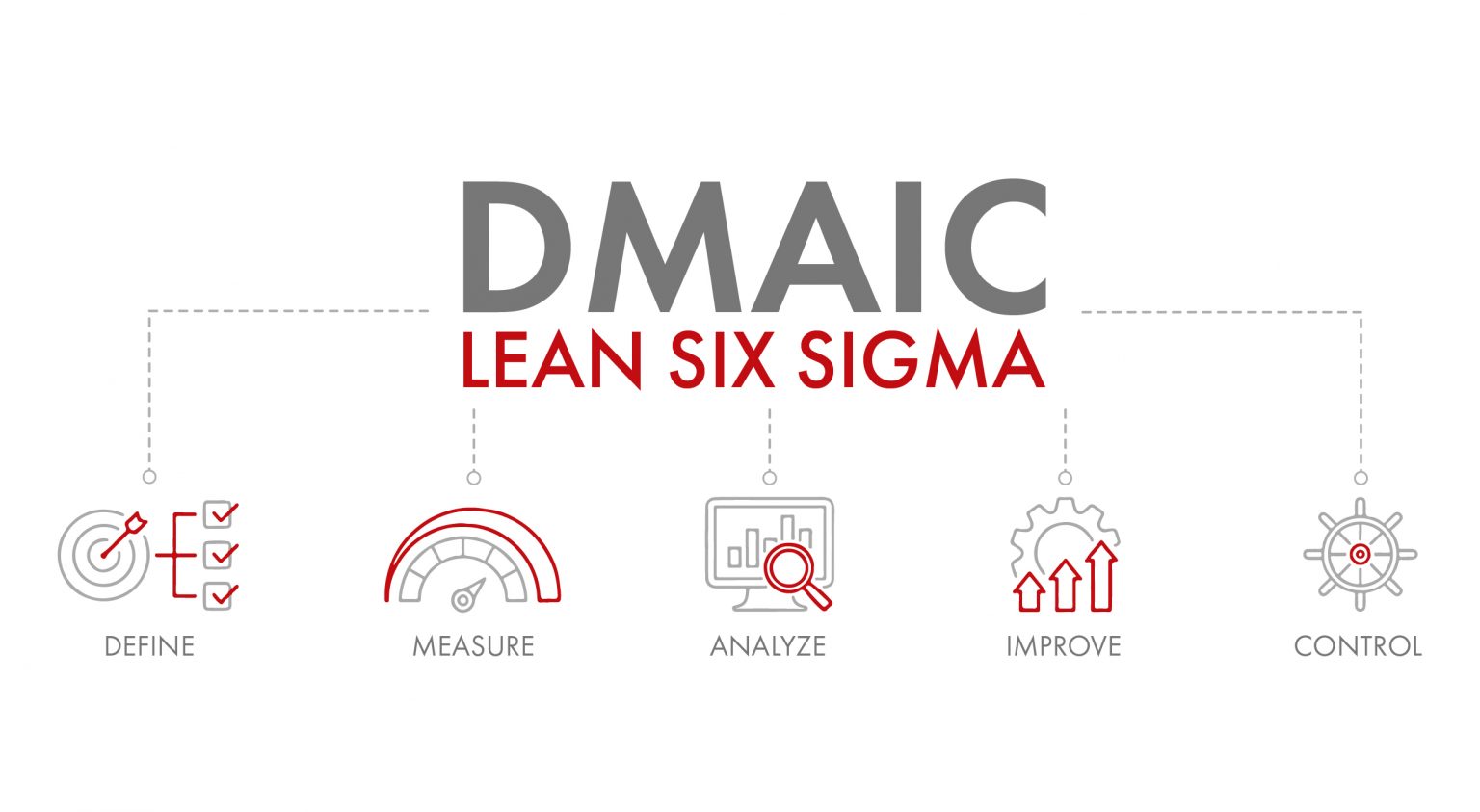 What Is Lean Six Sigma And How To Apply It ? | 4CPL