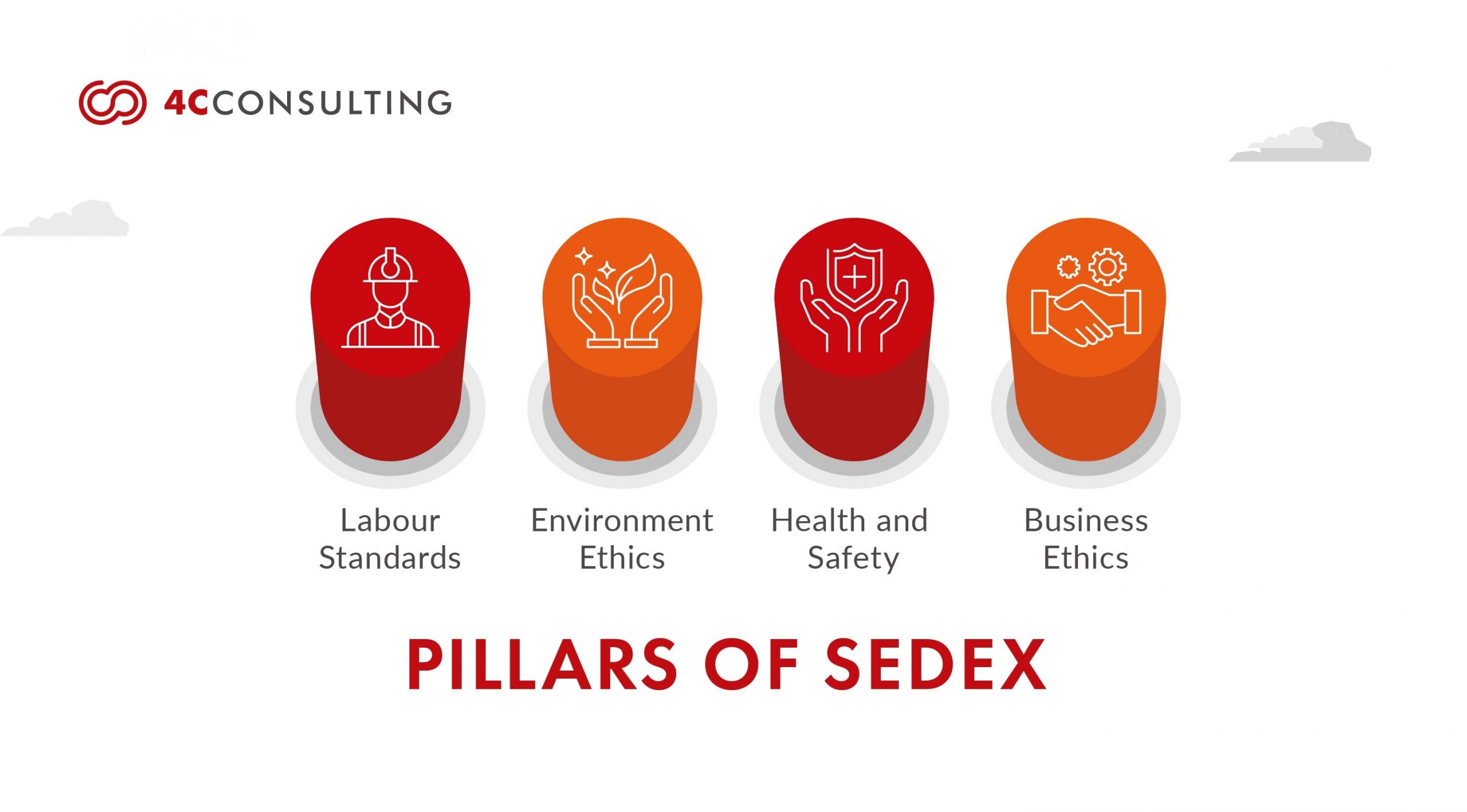 What is Sedex & Smeta Audits 2 Pillar, 4 pillar - All you need to know What is Sedex & Smeta Audits 2 Pillar, 4 pillar - All you need to know